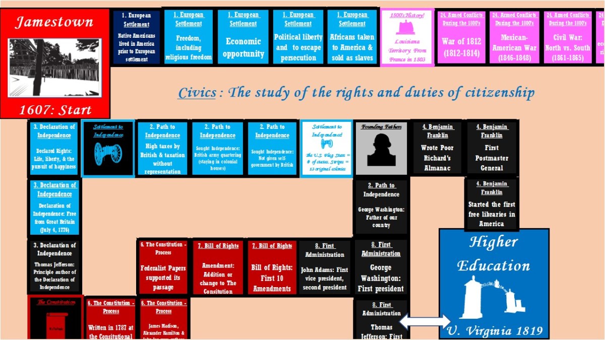Card Connections: US Civics – Quiet Cove Games